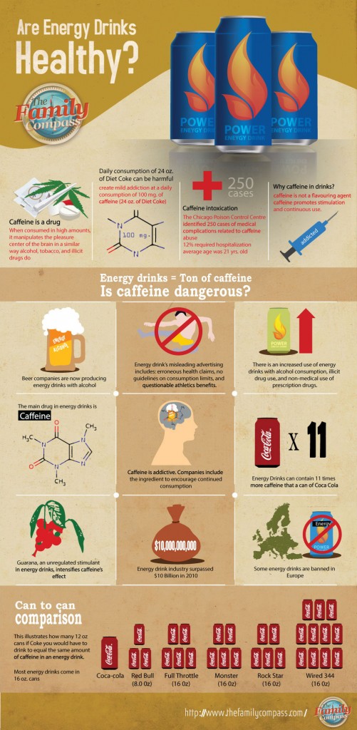 Addiction to Energy Drink Health Risks